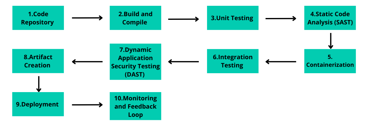 Demystifying DevSecOps: Achieving Secure & Efficient Software Delivery Demystifying DevSecOps: Achieving Secure & Efficient Software Delivery